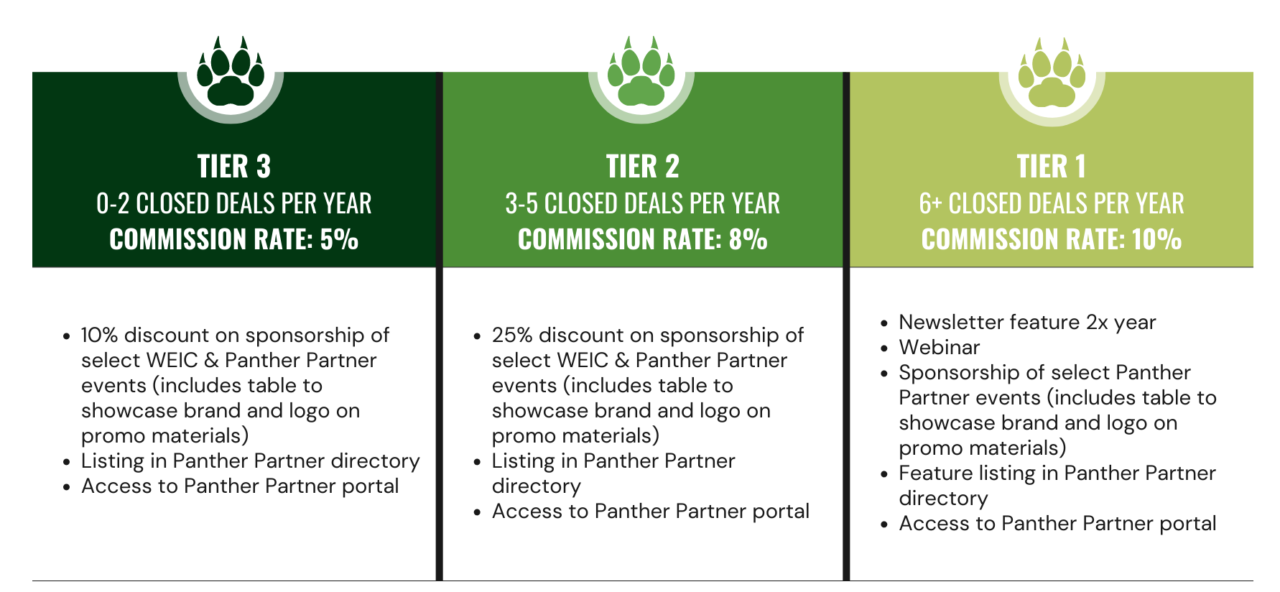 Panther Partner Program | The Panther Group